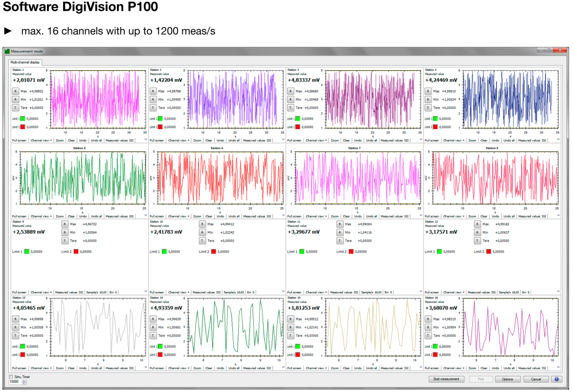 Burster,USB Sensor Interface,USB多通道資料擷取,Datalogger,Model 9206,創磁微測 ...